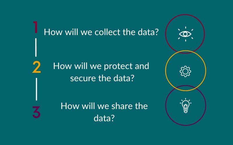 Indigenous Data Sovereignty- An Overview