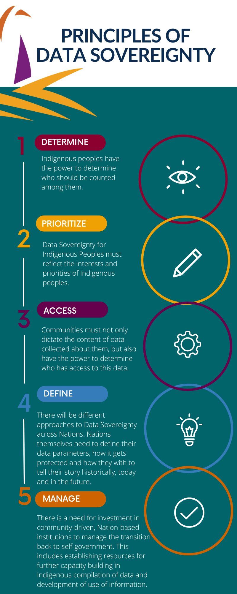 Indigenous Data Sovereignty- An Overview